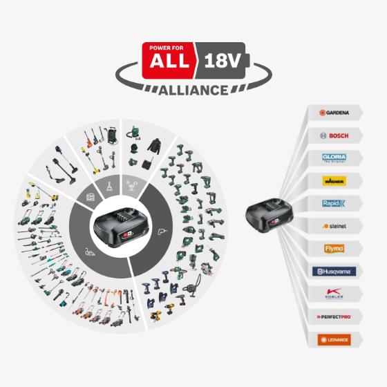 System akumulatorowy 18V GARDENA POWER FOR ALL - GARDENA